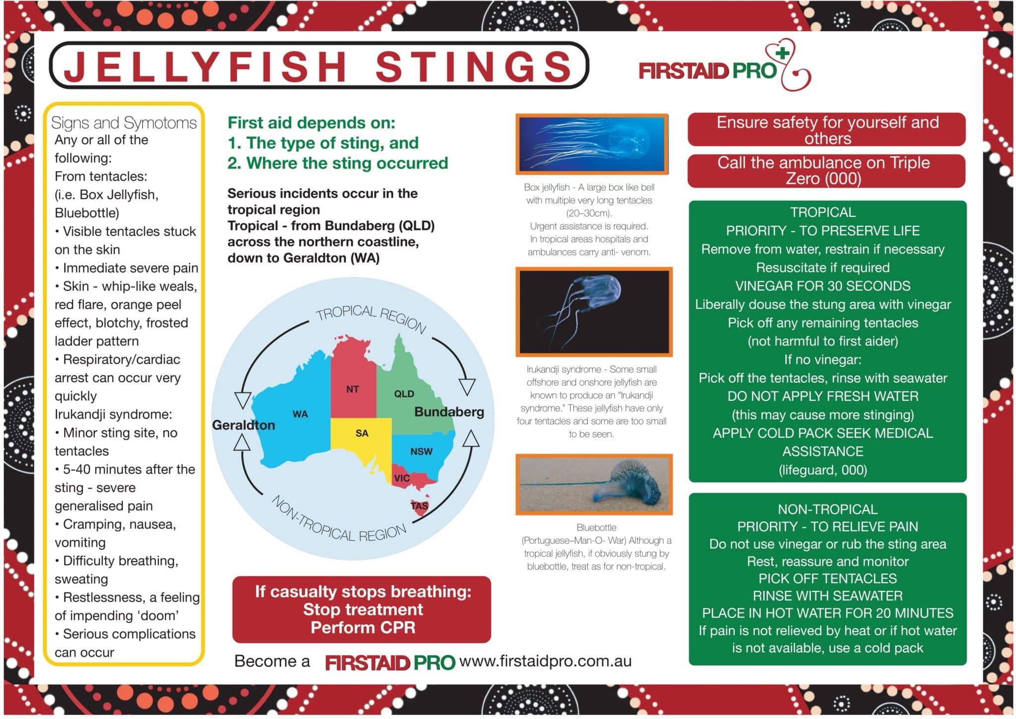 Charts - FirstAidPro Nationwide